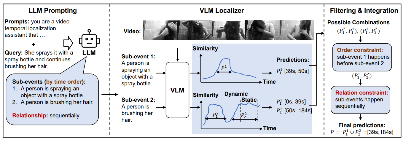 Training Free Video Temporal Grounding Usinglarge Scale Pre Trained
